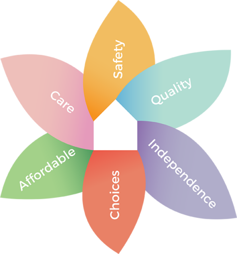 About us - Priority Life Care